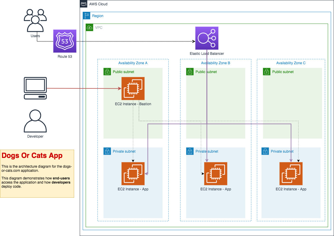 Using AWS, Terraform and Python to illustrate The Tail of Software ...