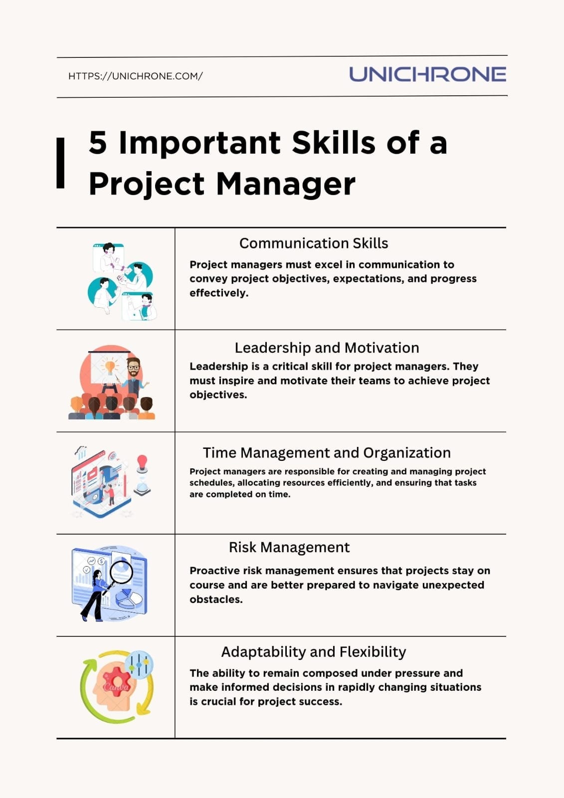 Important key skills of a project manager | by Barsatiwari | Mar, 2024 ...