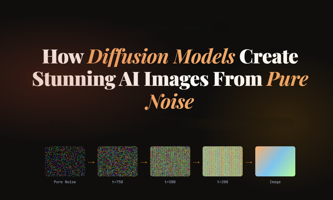 How Diffusion Models Create Stunning AI Images From Pure Noise | by ...