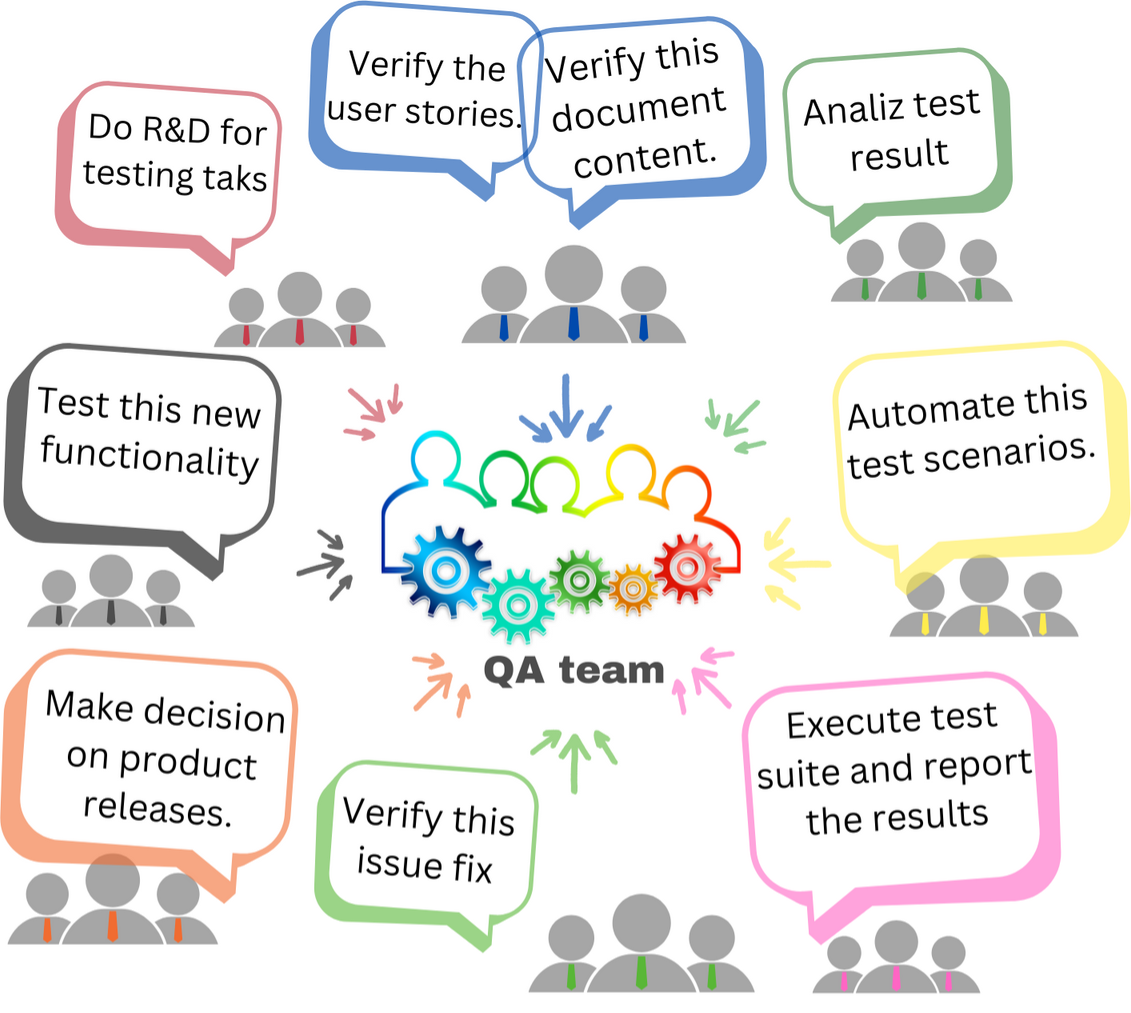 Elevate Your Software Quality Process: Embracing Quality Engineering for Next-Level Success! 📈 ...