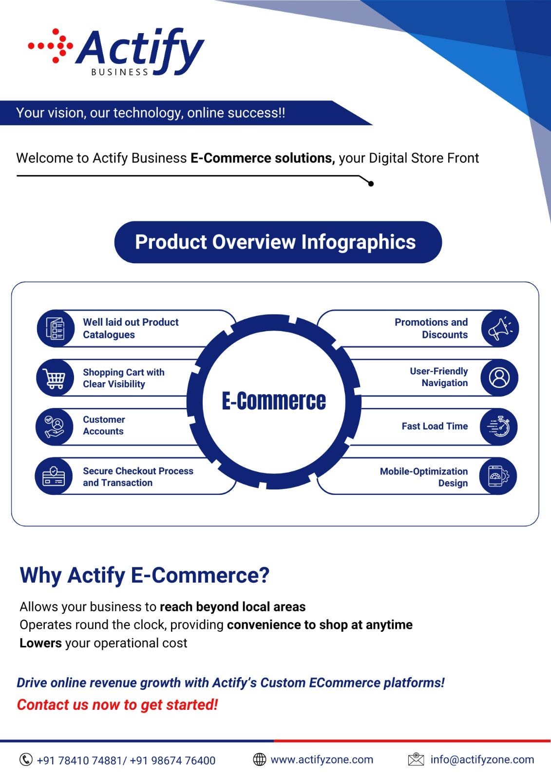 E-Commerce Portal - Actify Business - Medium