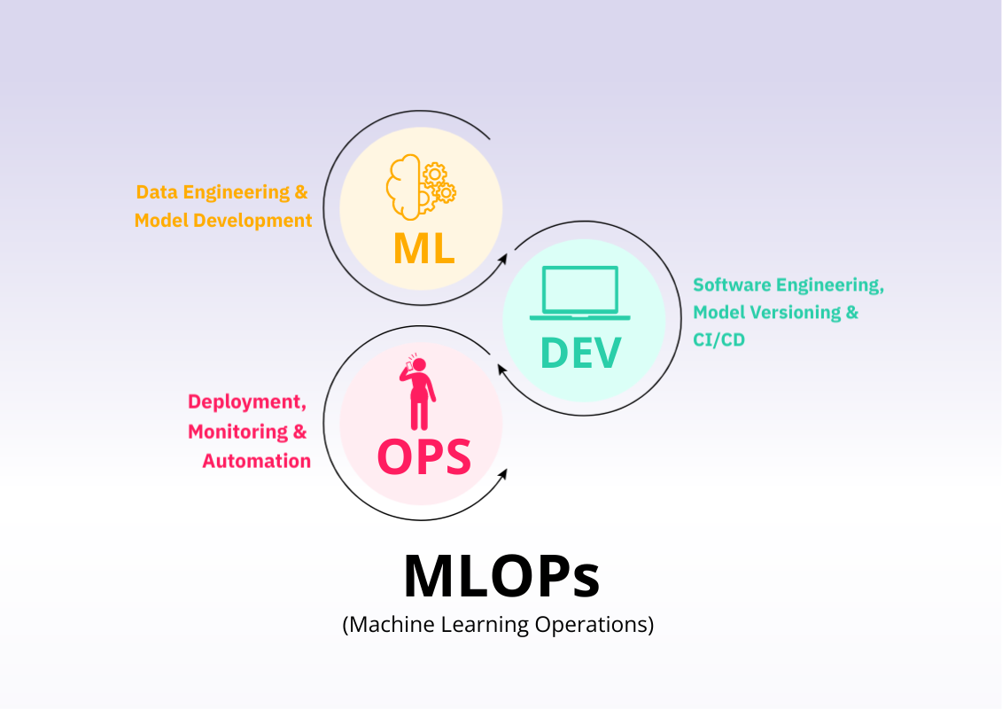 MLOps Series — Part I: Introduction Concepts | by Arijit Chowdhury | Medium