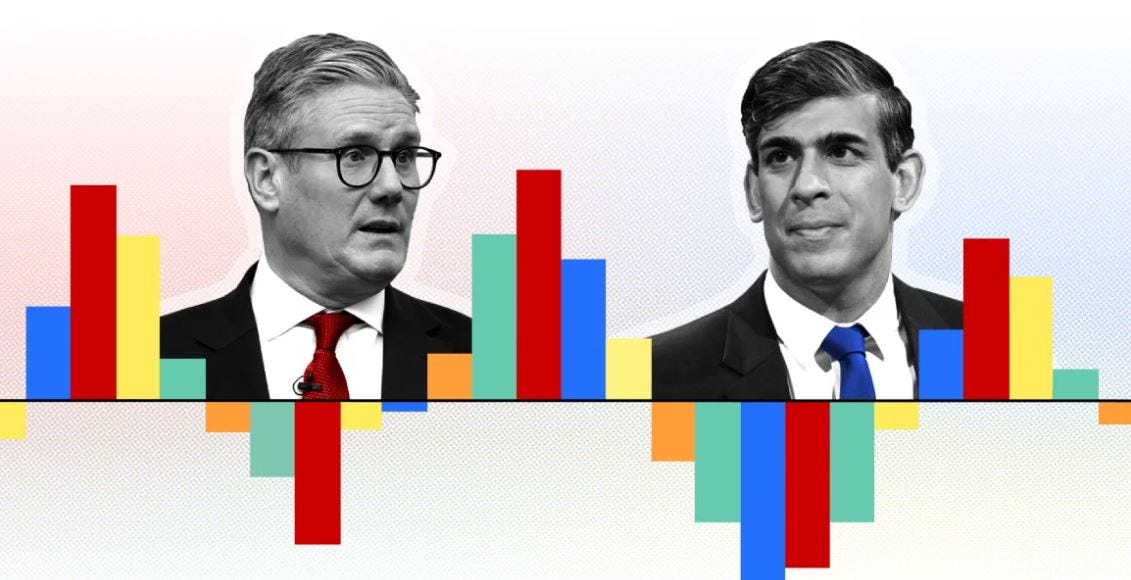 The British Downfall: New Government, New Dawn | by Rishabh Ohri | Medium