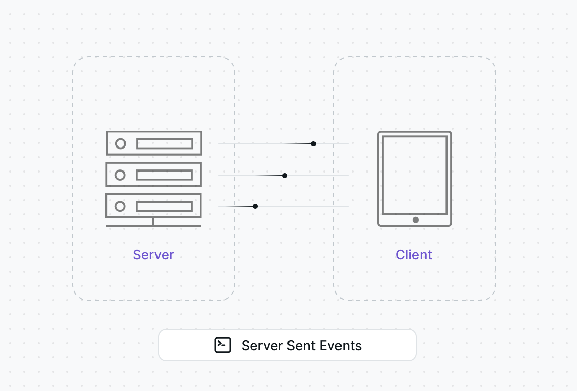 How to implement Server-Sent Events in Go | by Alex Pliutau | ITNEXT