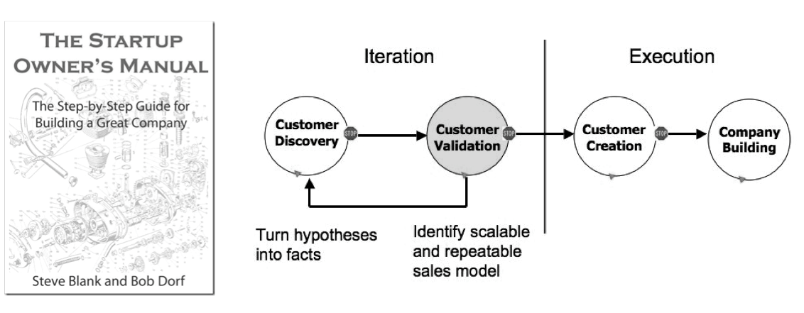 Must Read List for Entrepreneurs | by Abdullah Alshalabi | StartupQ8 | Medium