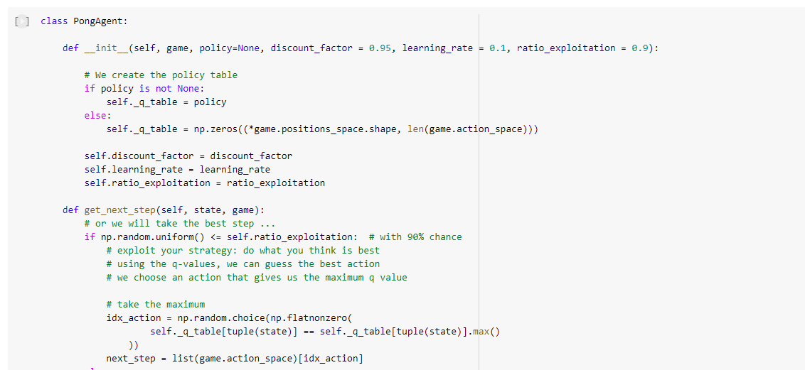 Artificial Intelligence: The Key to the Future | by Neehal Pathak | Medium