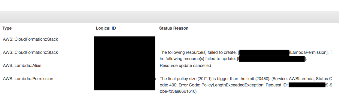 How to deal with AWS API Gateway Final Policy Size Bigger Than Limit(20480) error? | by Jun711 ...