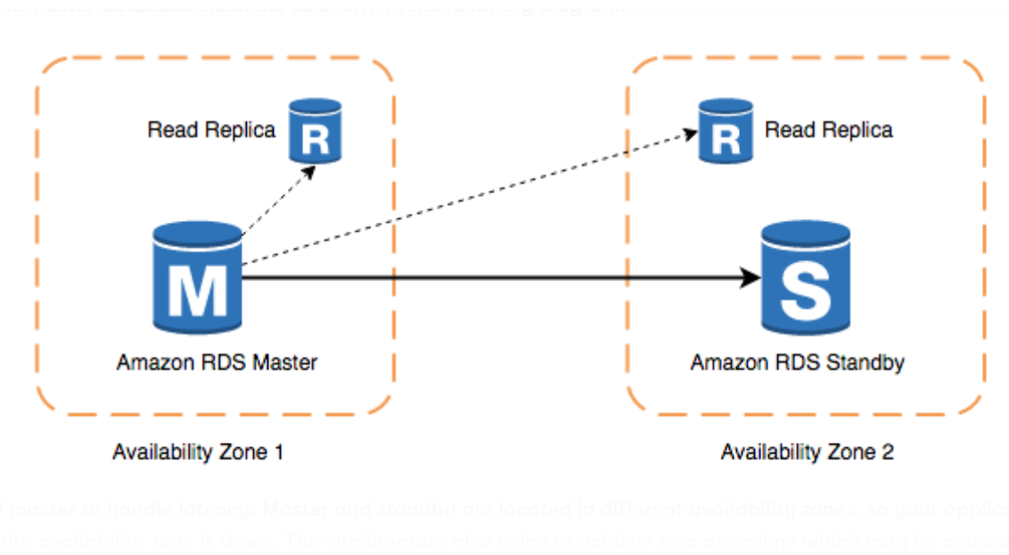 High Availability Database. High availability (HA) is a system… | by ...