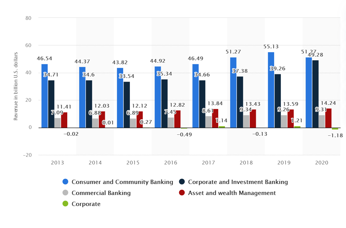 JP Morgan Stock — Probably, The Good Times Are Over | by Baruch Mann ...