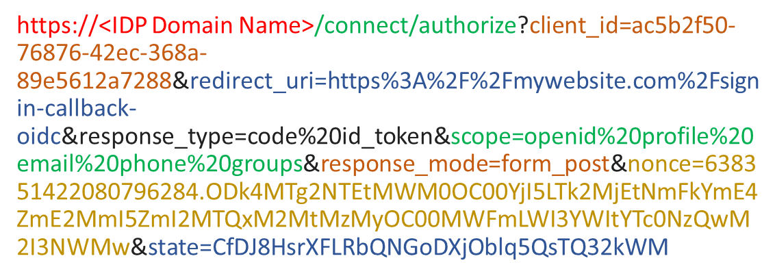 Implementing OpenID Connect in ASP.NET Core Web API (3/5) — Understanding OIDC Configurations ...