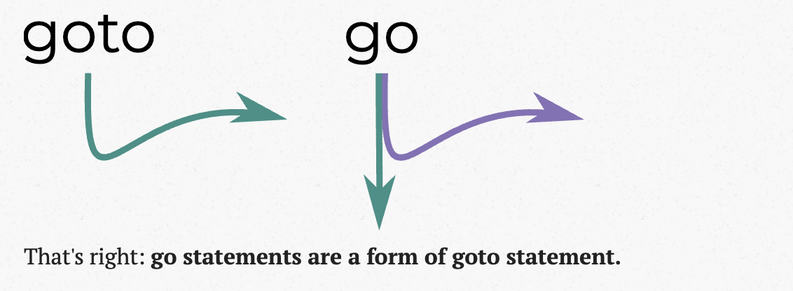 The Why S And How S Kotlin Coroutines By Rajat Garg Oct 2023 Medium