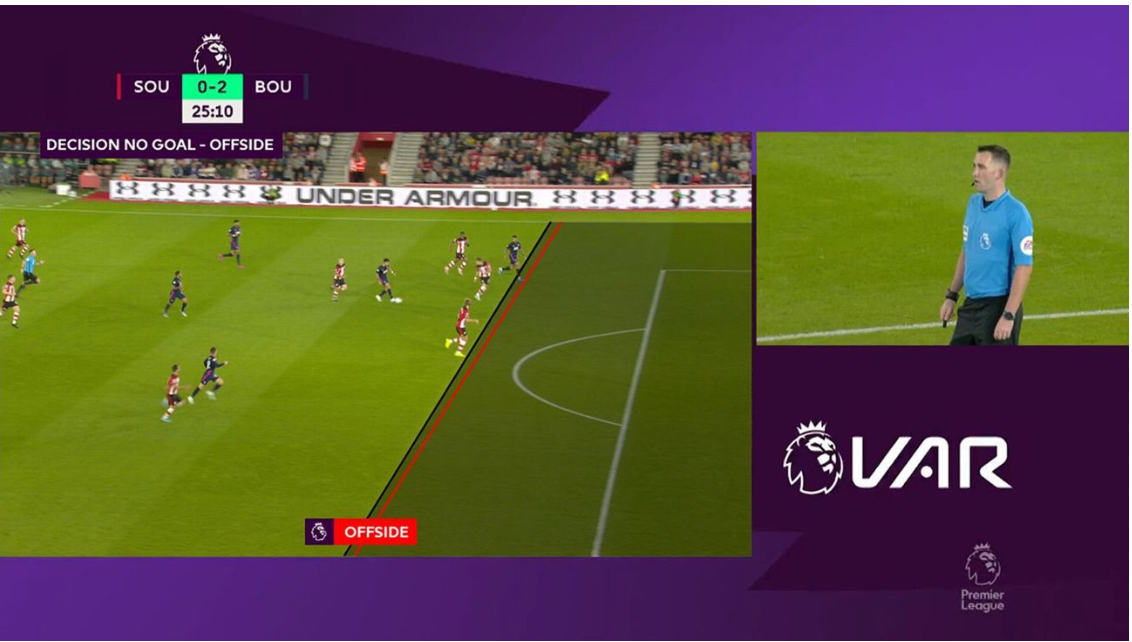 The Reason Why VAR is Criticized… | by Demir Soysal | Medium