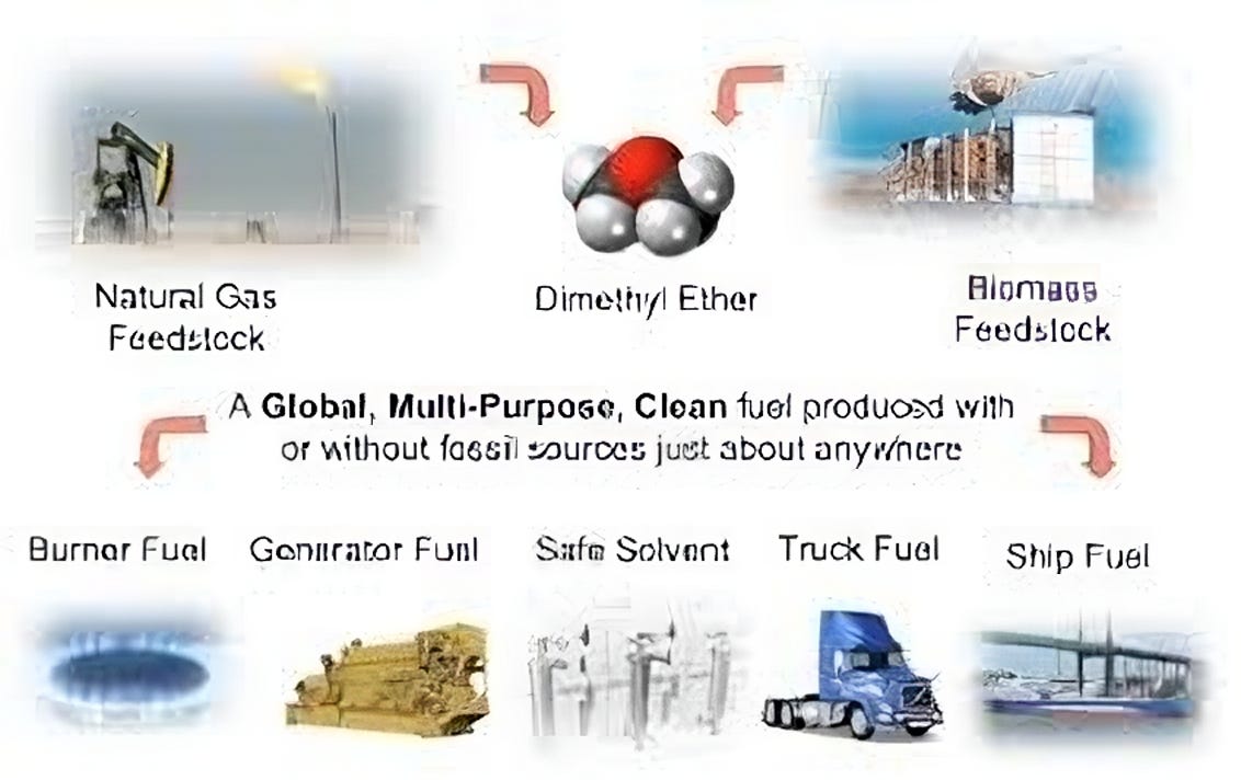 Dimethyl Ether market Analysis, Challenges, Growth and Forecast By 2030 ...