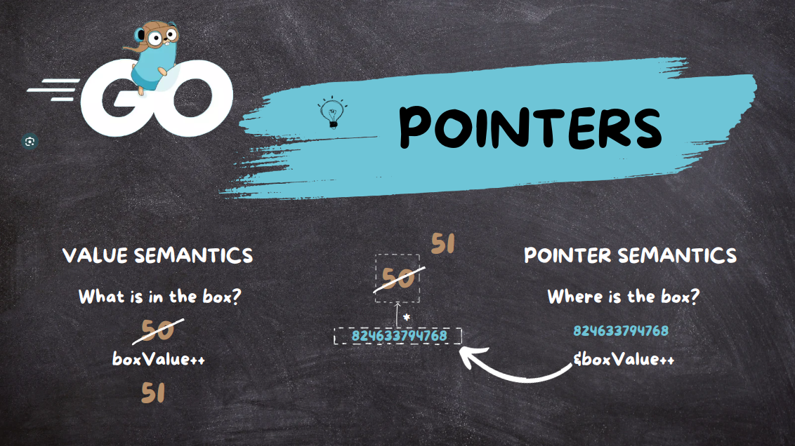 Go Pointers. Go is a statically typed, compiled… | by Devpriya Shivani | Jul, 2024 | Medium