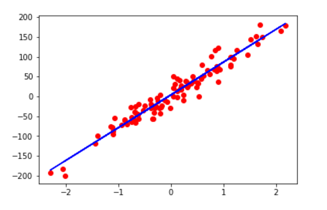 Simulate Any Functions with a Neural Network | by Andrew Zhu (Shudong ...
