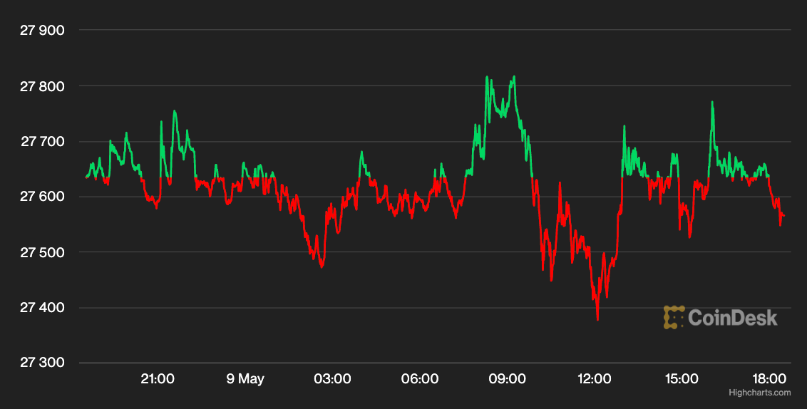 Bitcoin Moves Sideways at $27.5K as Investors Await CPI Inflation Reading | by Aquacity Verse ...