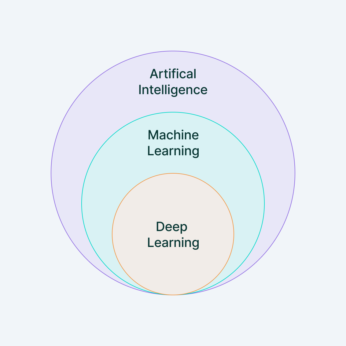 Introduction to Data Science. Definition | by NithyaSri | Jul, 2023 ...