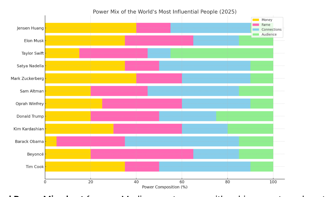 The New Power Playbook: How Influence Is Won from Old Empires to Social Media Empires | by Trina ...