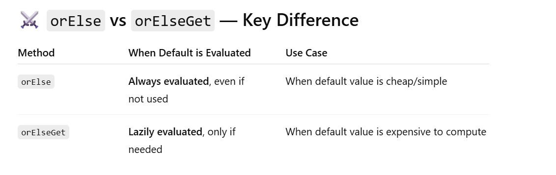 🚀 Mastering Optional in Java: Writing Safer, Cleaner Code | by shubham mishra | Medium