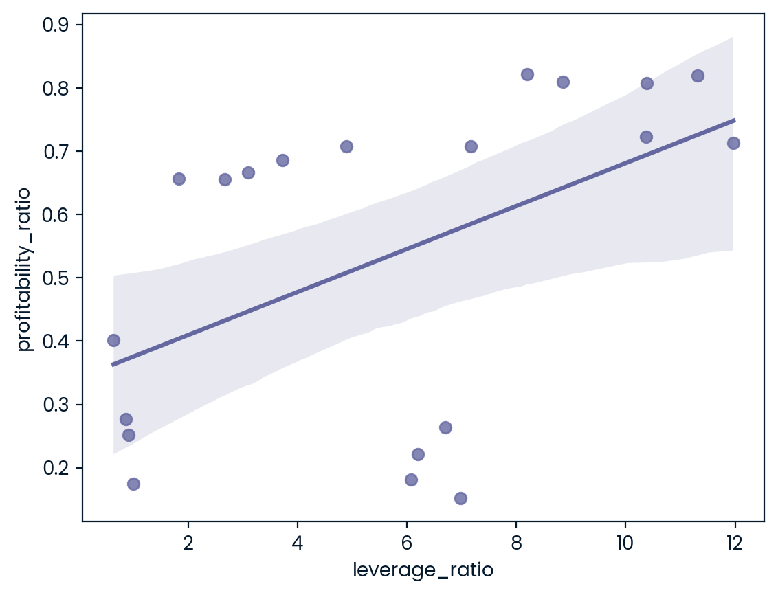 Exploring Profitability and Leverage in Industry Analysis: Insights for ...