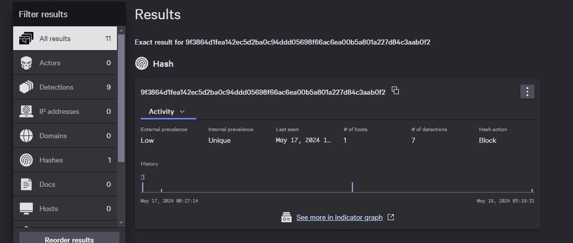Case #1672 — Crowdstrike — Malicious Executable via API (DLL Injection) | by Bob Malin | Jun ...