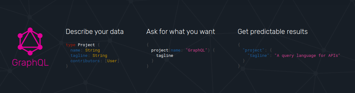 Hacking GraphQL : Hacker101 CTF BugDB v1 | by 0xsanz | Medium