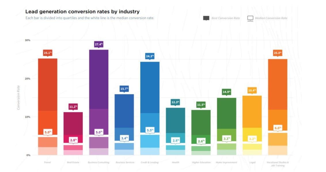 Edureka- an experiment. Background : Edureka is a upskilling… | by ...