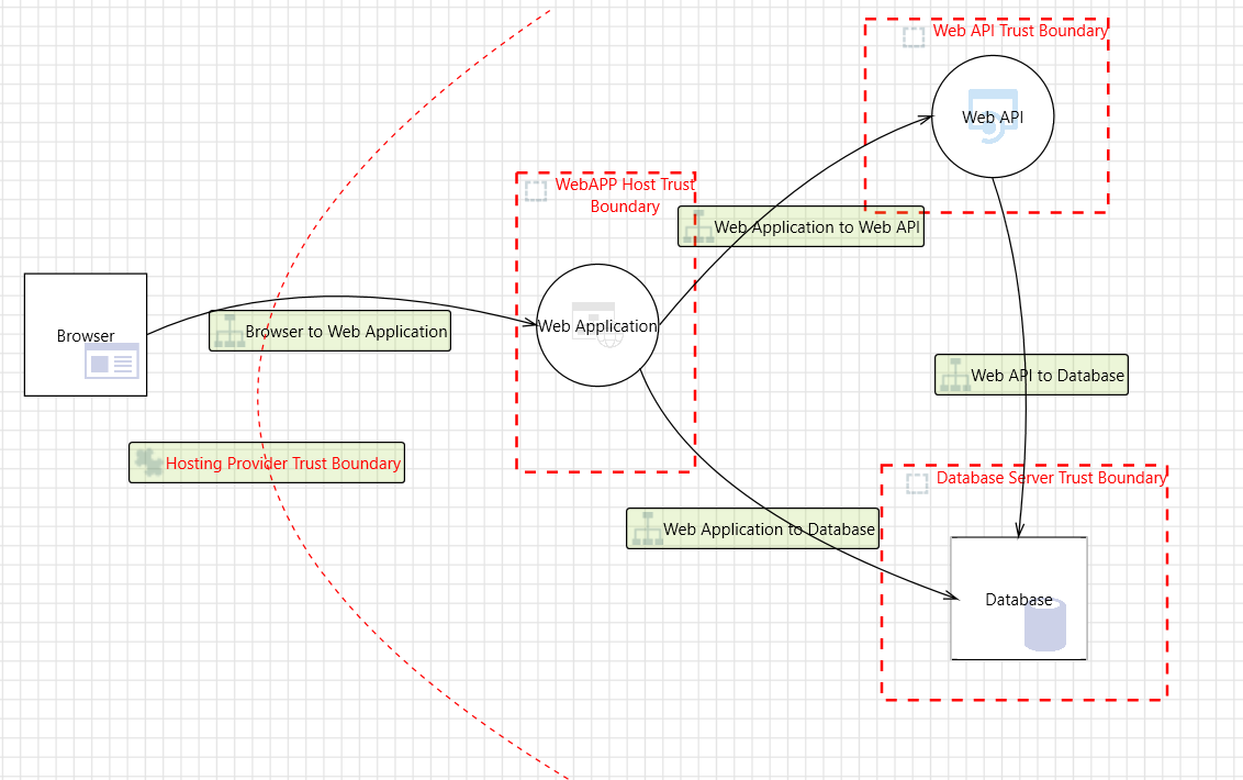 How to Perform Threat Modelling?. Relevant for any IT professionals ...