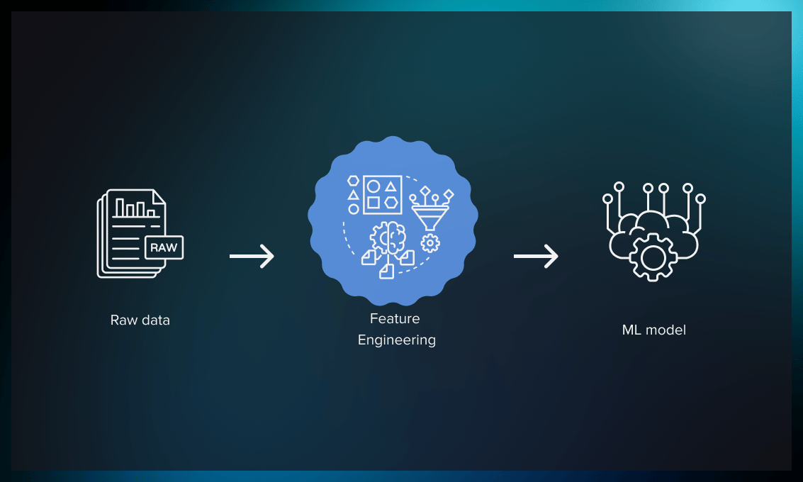 Feature Engineering Techniques in Machine Learning | by Devika lekshmi ...