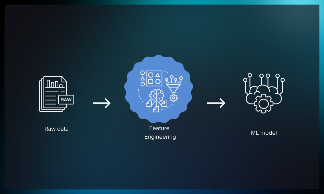 Feature Engineering Techniques in Machine Learning | by Group 43 | Medium