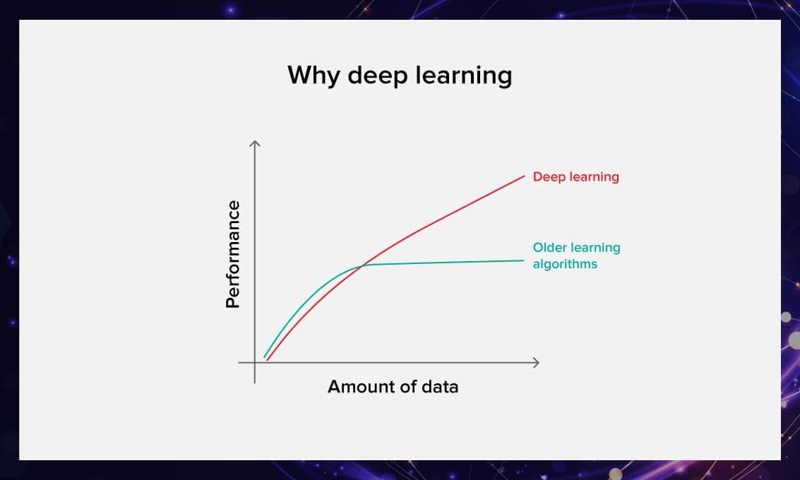 Top 5 Deep Learning Algorithms You Need to Know | by Asian Digital Hub ...