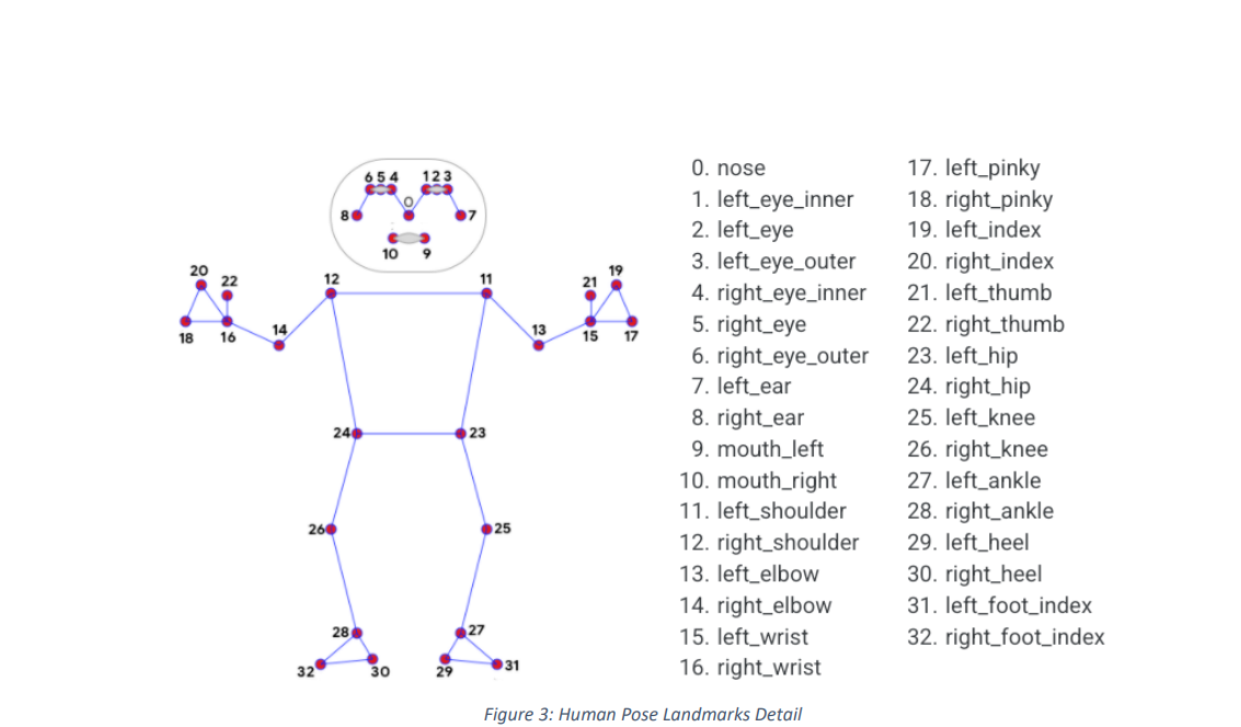Push ups Counter using mediapipe with GUI using Tkinter: | by Saadbinzikria | Medium