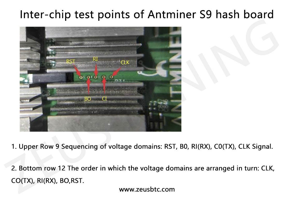Antminer S9 inter-chip test point - zeusmining - Medium