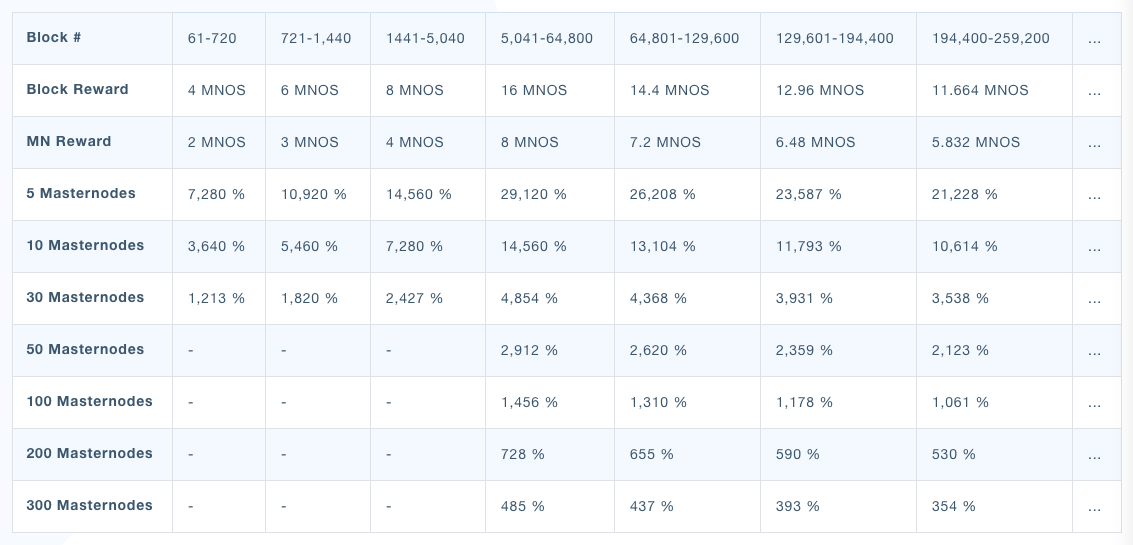 MNOS PRE-Announcement. The Most Powerful Infrastructure for… | by MNOS ...