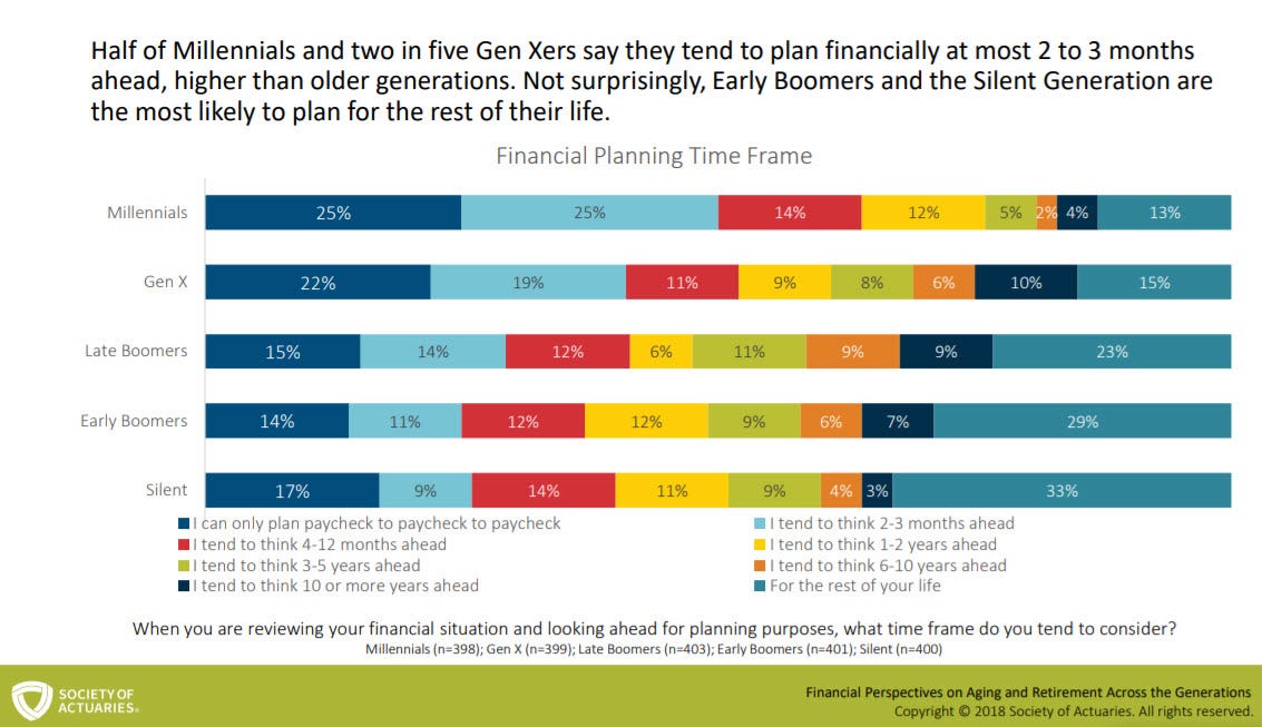 Millennials Face Increased Retirement & Financial Challenges | by ...
