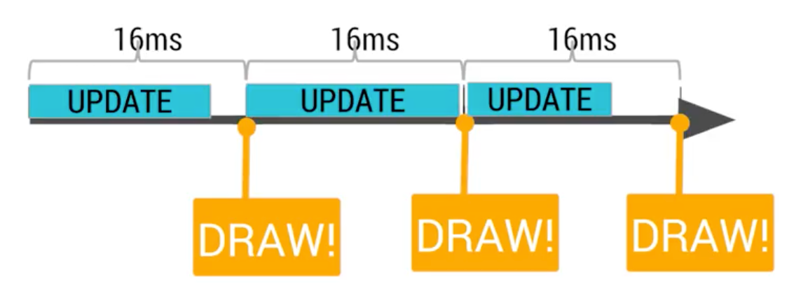 Android Performance — Rendering. Have you ever experienced your app not ...