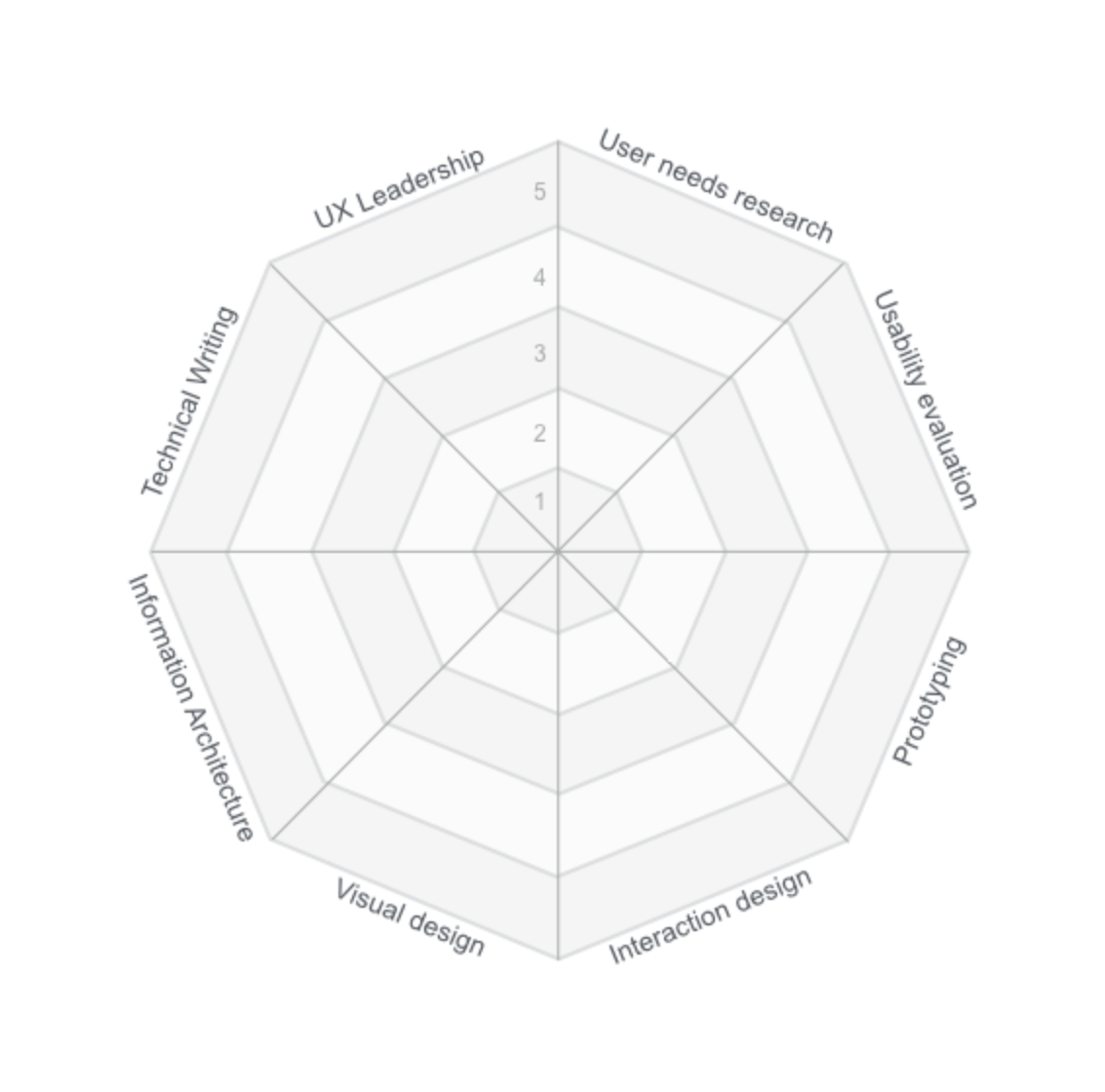 Going from motion to action. How I manage my time and continuously… | by Celine Poon | Medium