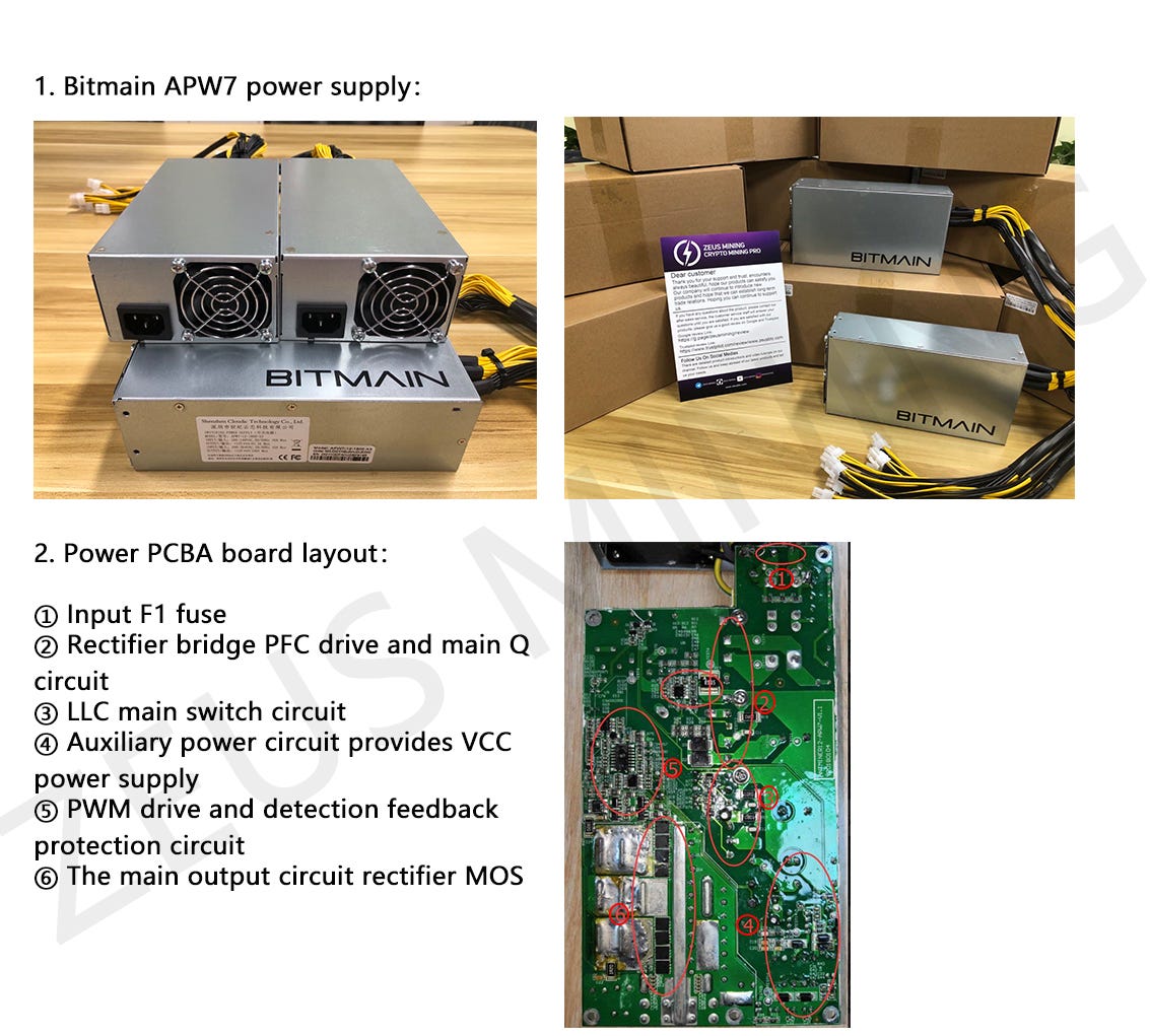 Bitmain APW7 power supply - zeusmining - Medium