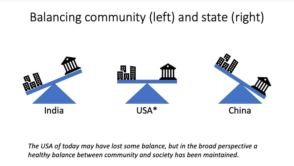Balancing State and Community. The state must be strong, but not too ...