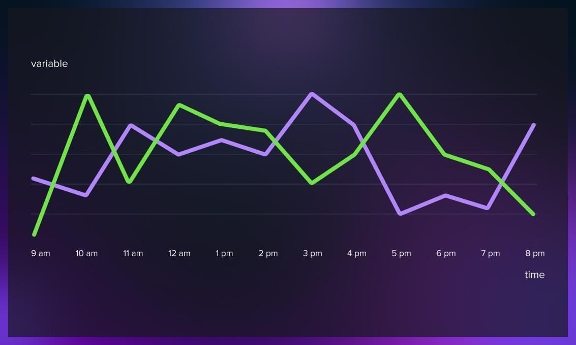 Advanced Feature Engineering for Time Series Data | by Rahul Holla | Medium