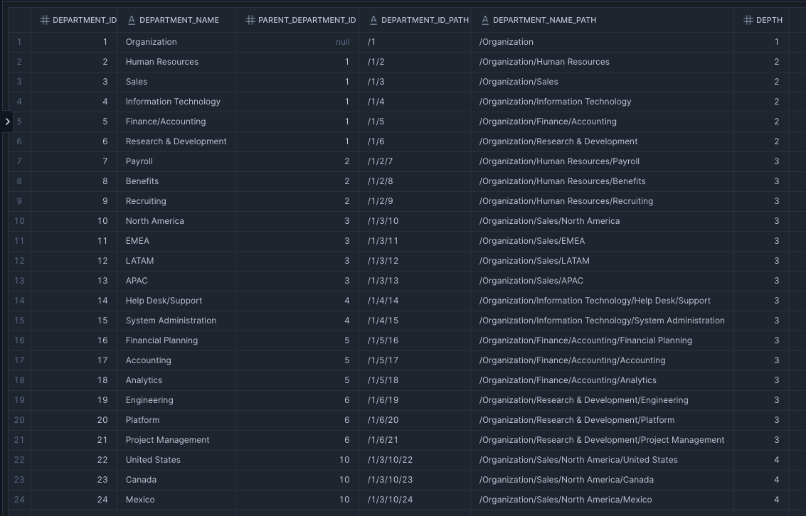 Recursive CTEs in Snowflake with ARRAY_APPEND() | by Matt Feeser | In ...