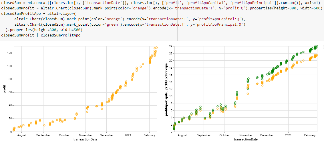 Options trading data analysis — Part 4-The closings | by Lan D. Phan ...