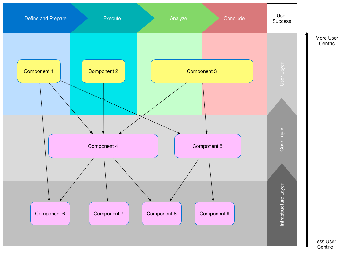 Build your team and product strategy around users (Part II) | by Ali ...