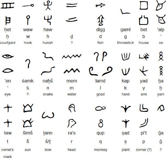 Ancient Hebrew Hieroglyphs