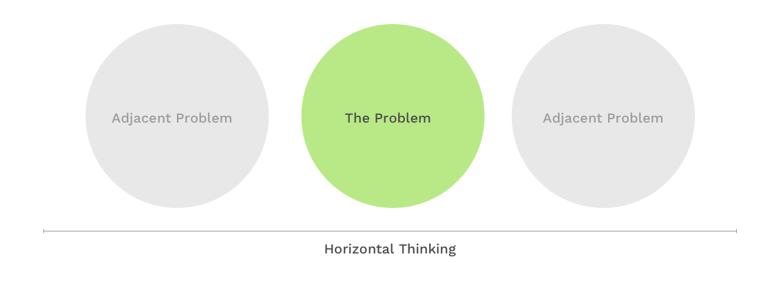 Horizontal & Vertical Thinking in Design Systems | by Matt Felten | Medium