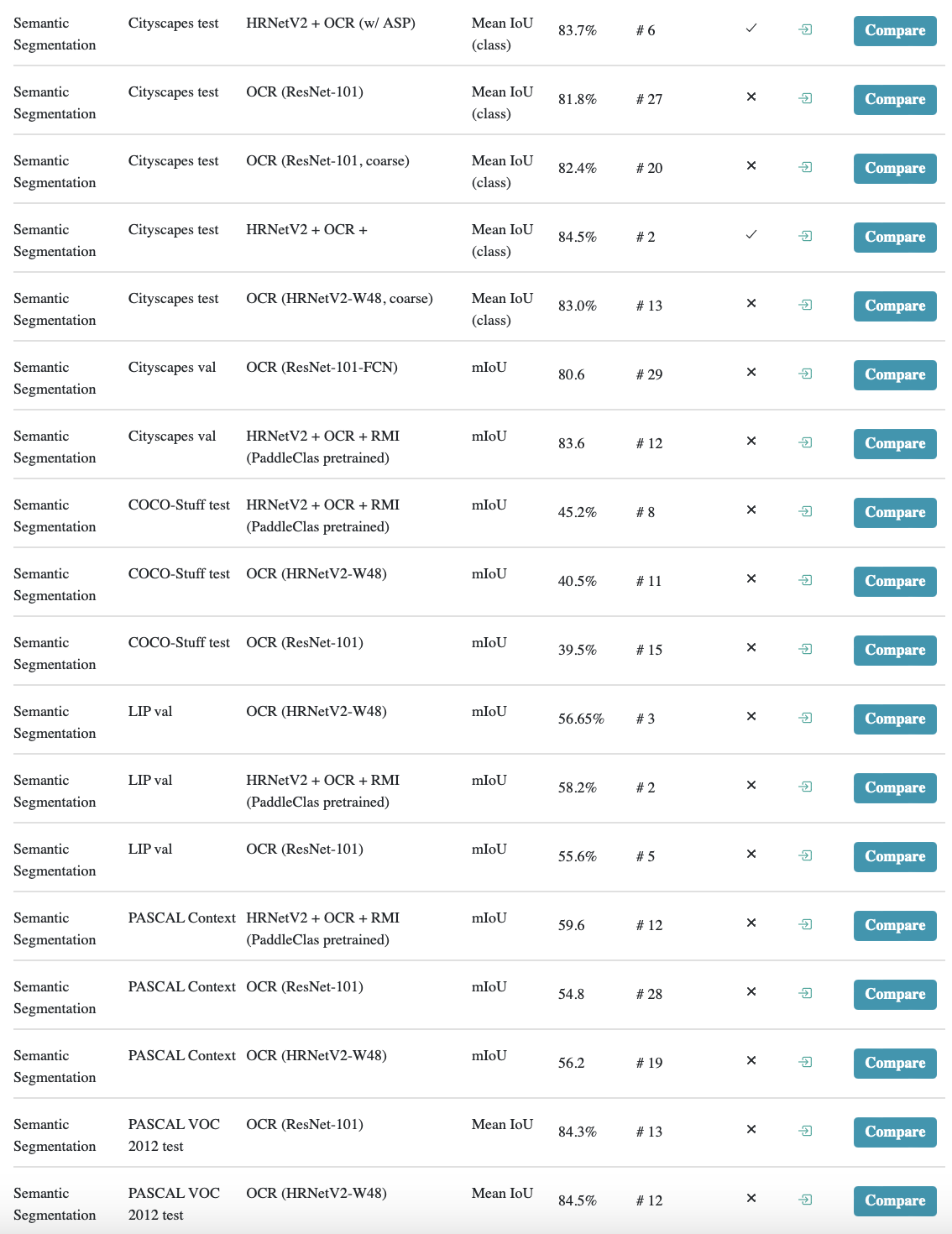 Segmentation Transformer Object Contextual Representations For Semantic Segmentation By