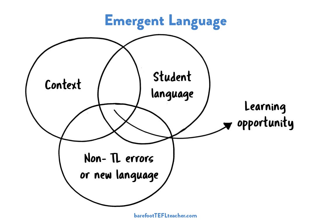 Language Context Diagram