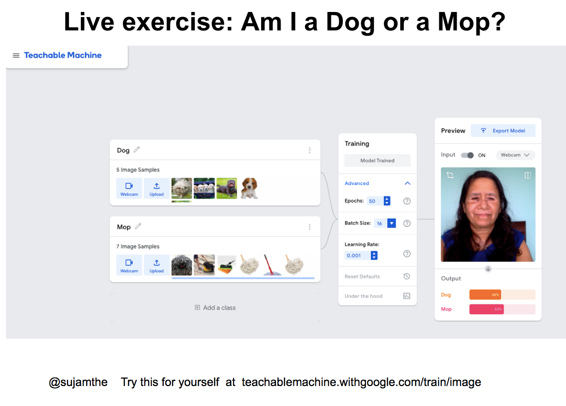 What is a No-Code AI Lab?. No-Code AI LiveLab is where we solve… | by ...