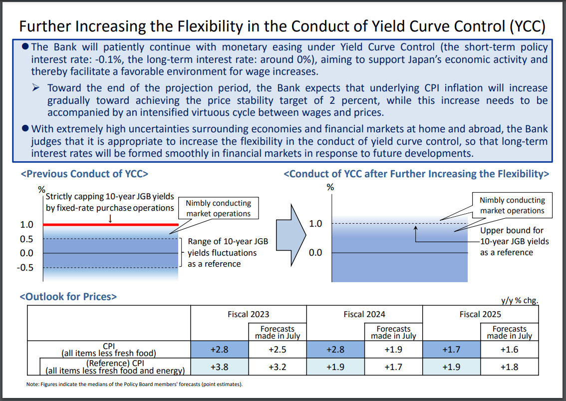 What is Yield Curve Control(YCC)? Here is everything you need to know ...