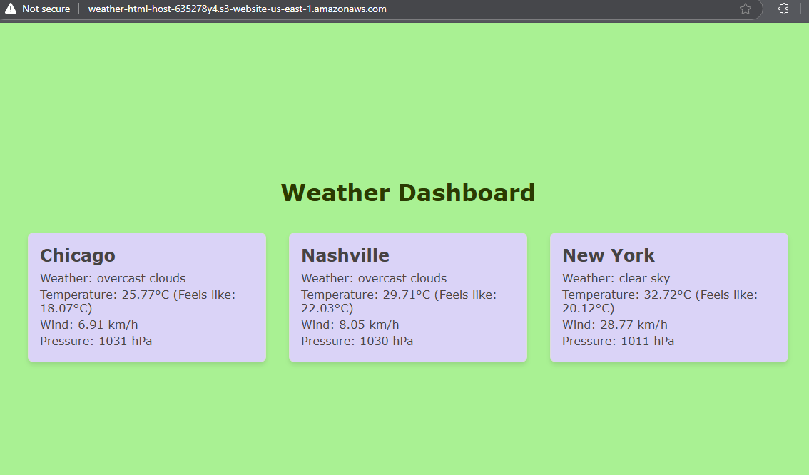 Weather Dashboard Using AWS S3 and OpenWeather API | Medium
